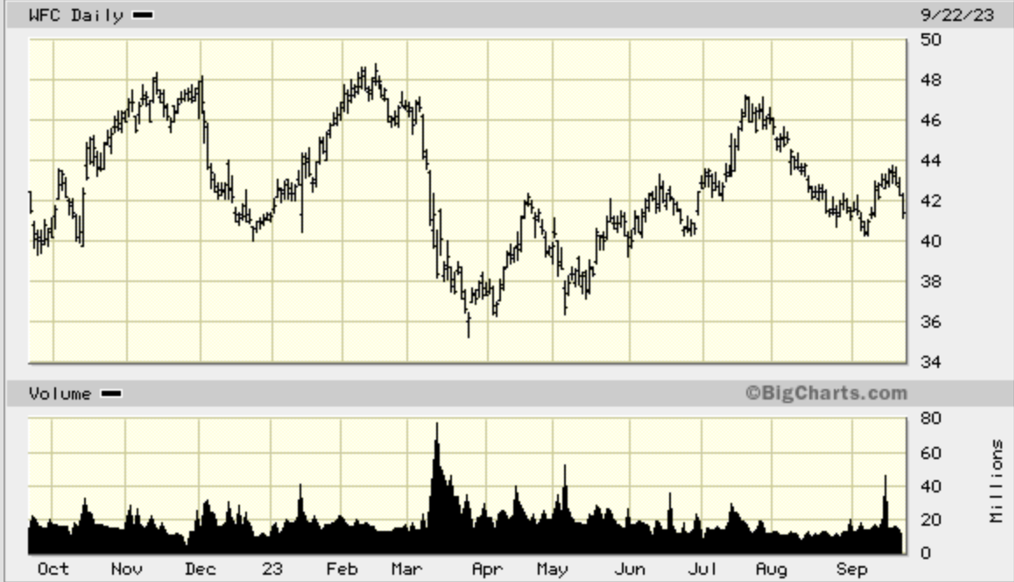 Top 5 Undervalued StocksPoised for Growth – Trading Reports Daily